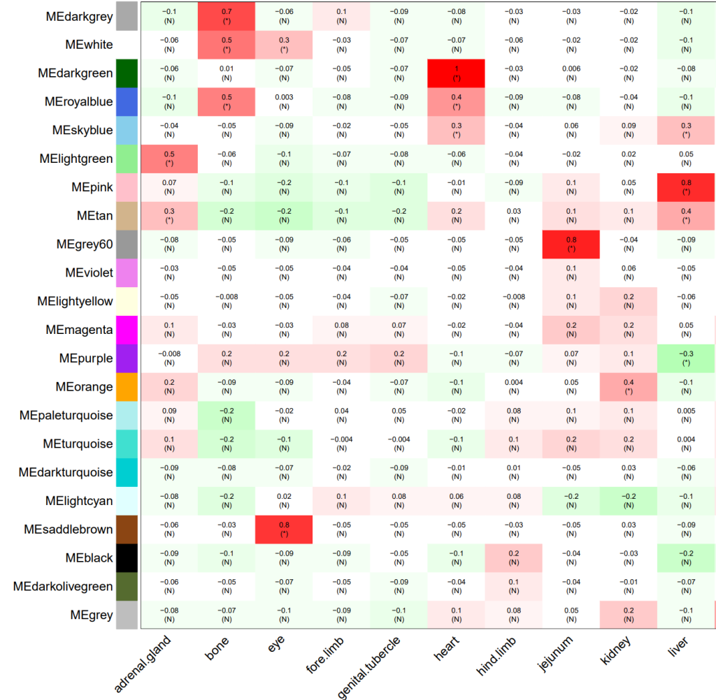 WGCNA 分析 - Westlake Omics ｜ 西湖欧米（杭州）生物科技有限公司