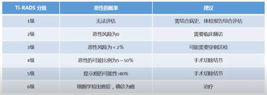 Thyroid nodules, how are they diagnosed? - Westlake Omics ｜ 西湖欧米（杭州）生物 ...