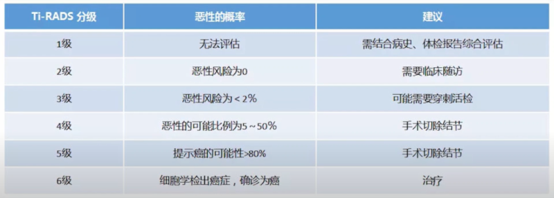 Thyroid nodules, how are they diagnosed? - Westlake Omics ｜ 西湖欧米（杭州）生物 ...