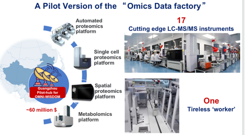 HUPO 2022 现场报道 | 人体蛋白质组导航计划（The π-HuB Project） - Westlake Omics ｜ 西湖欧米（杭州）生物科技有限公司