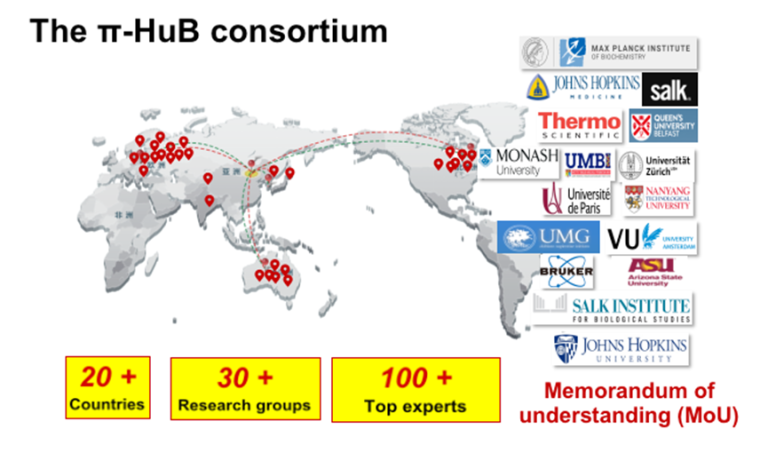 HUPO 2022 现场报道 | 人体蛋白质组导航计划（The π-HuB Project） - Westlake Omics ｜ 西湖欧米（杭州）生物科技有限公司
