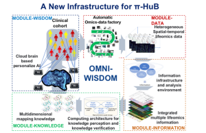 HUPO 2022 现场报道 | 人体蛋白质组导航计划（The π-HuB Project） - Westlake Omics ｜ 西湖欧米 ...