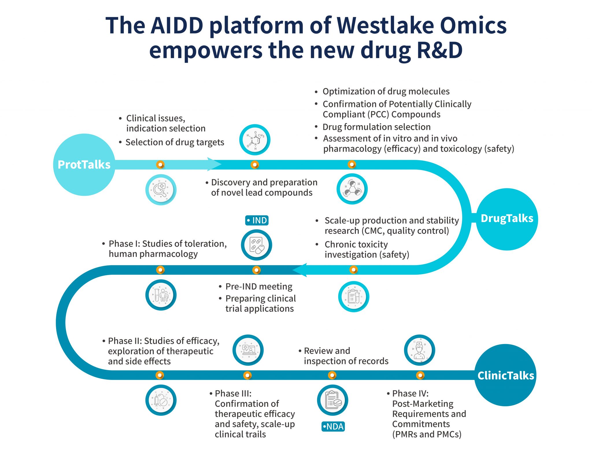 体外诊断 - Westlake Omics ｜ 西湖欧米（杭州）生物科技有限公司