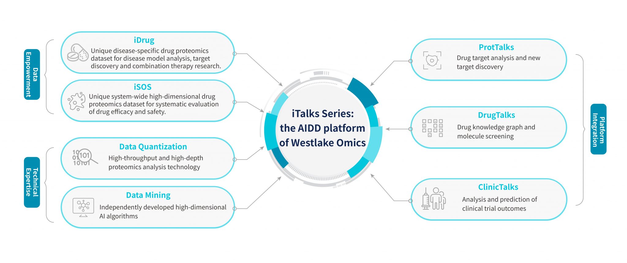 iTalks Series - Westlake Omics ｜ 西湖欧米（杭州）生物科技有限公司