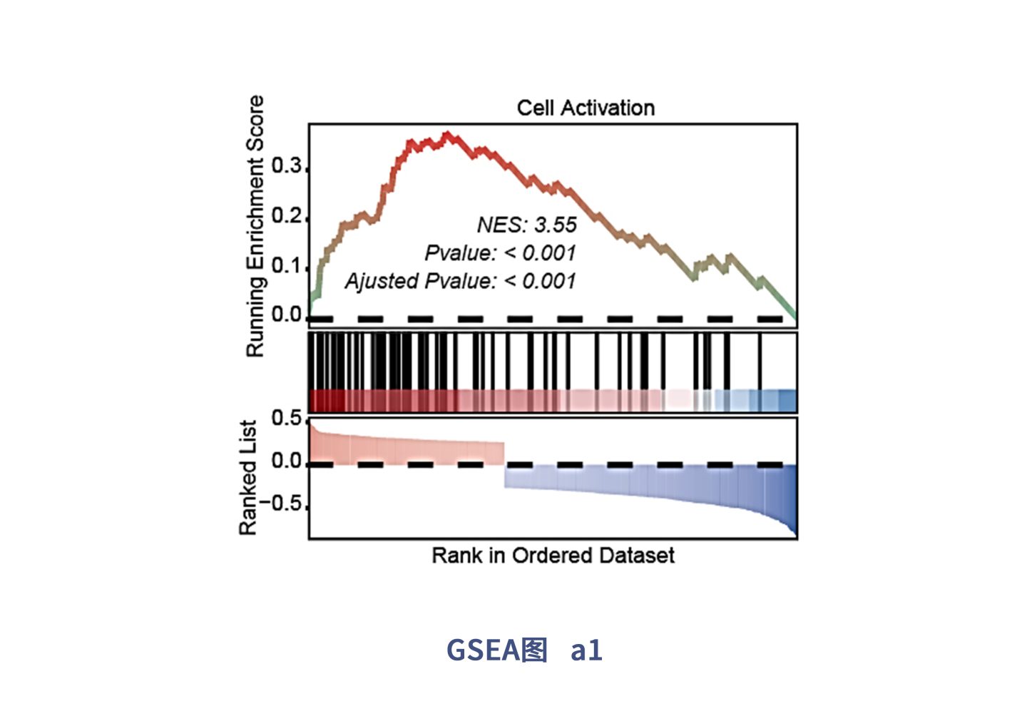 糖果铺4：GSEA图 - Westlake Omics ｜ 西湖欧米（杭州）生物科技有限公司