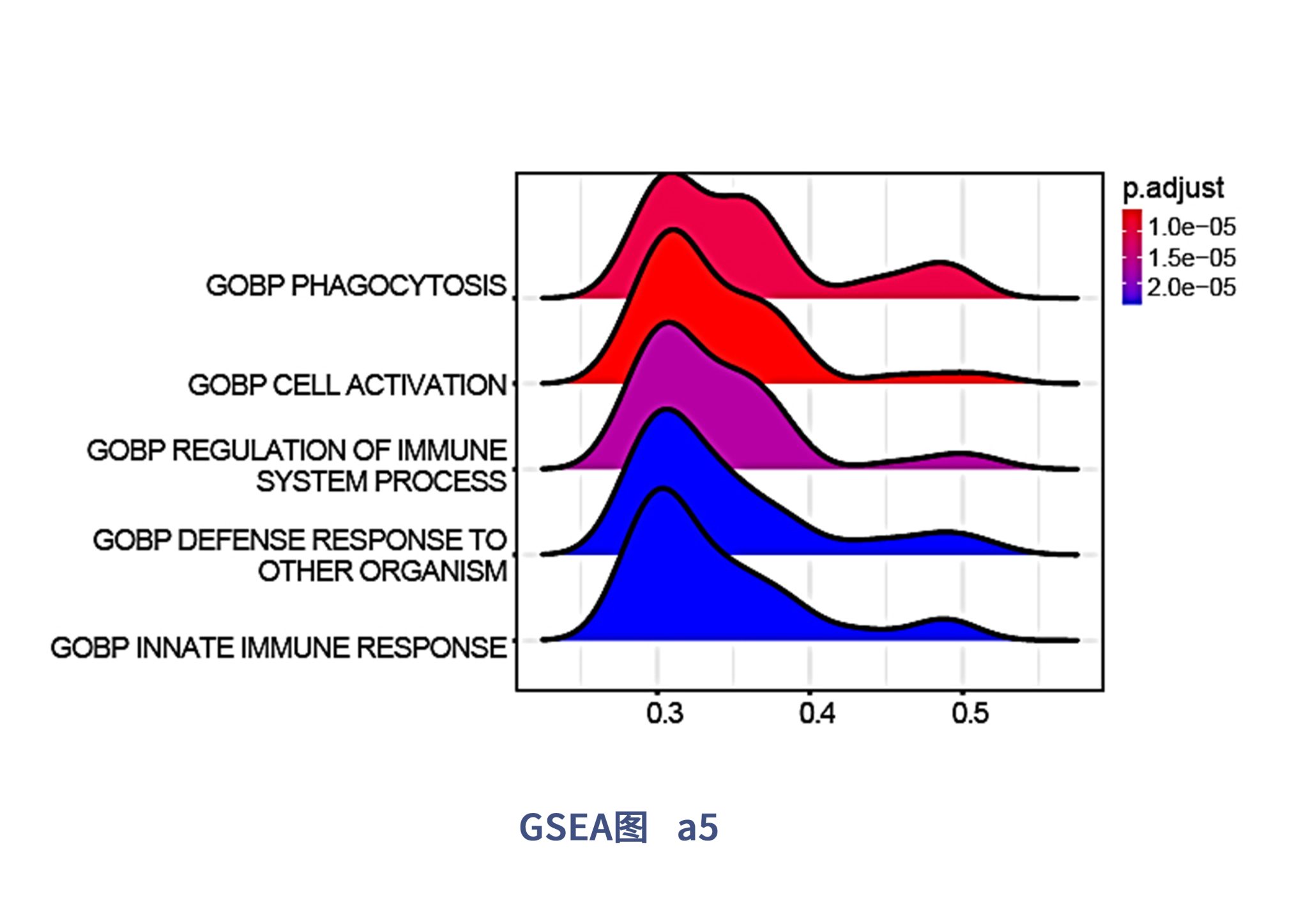 糖果铺4：GSEA图 - Westlake Omics ｜ 西湖欧米（杭州）生物科技有限公司
