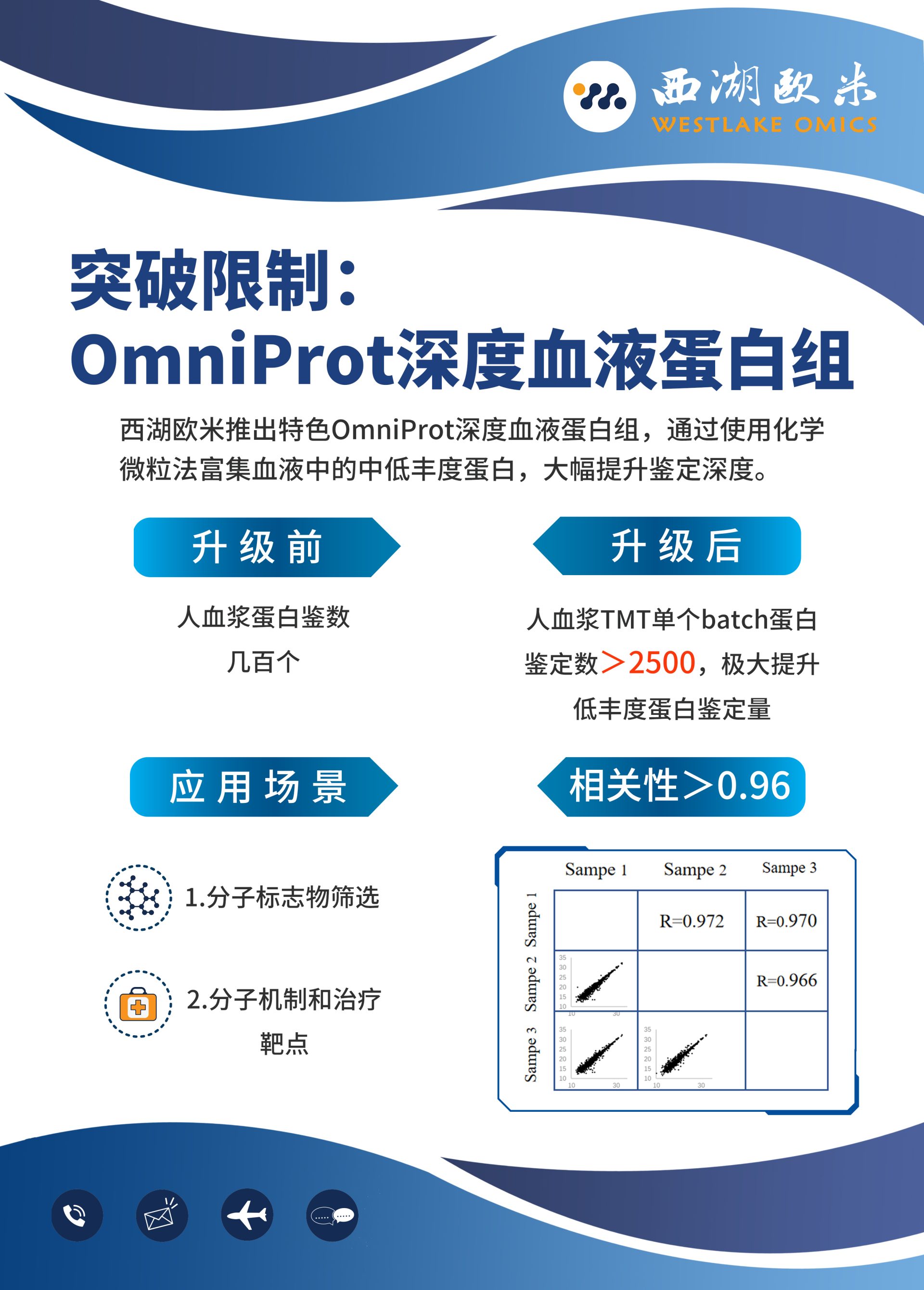 Nat Comm｜血清蛋白组学与机器学习揭示肝细胞癌早期诊断新路径 - Westlake Omics ｜ 西湖欧米（杭州）生物科技有限公司