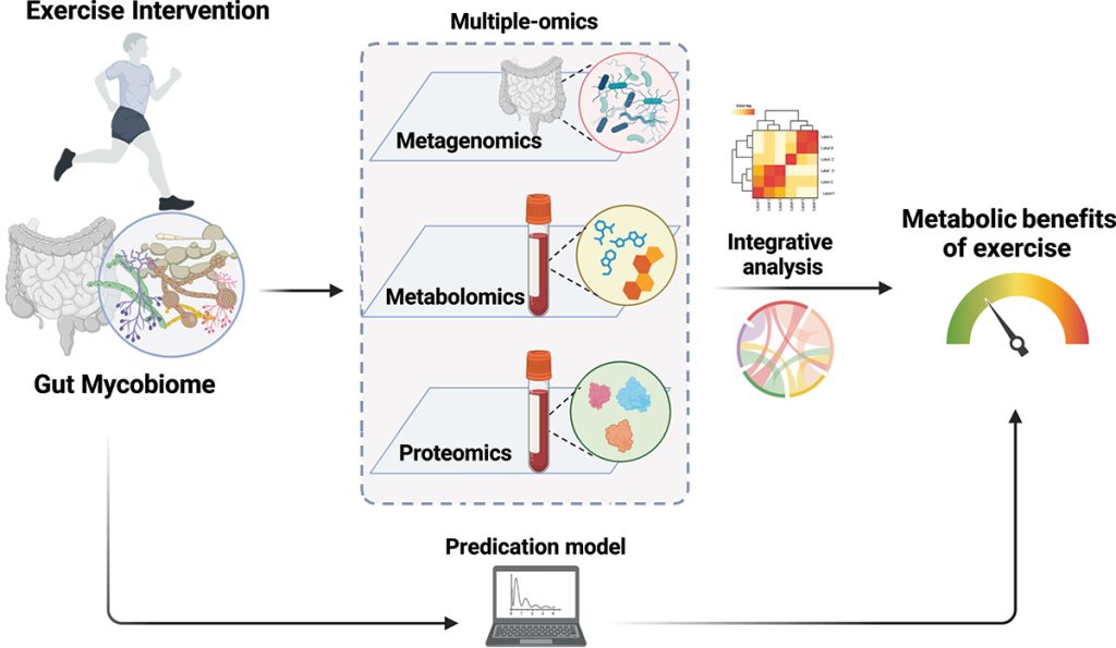 过去一周，蛋白组学领域有哪些新发现？｜Proteomics Snapshot 031 - Westlake Omics ｜ 西湖欧米（杭州）生物科技有限公司